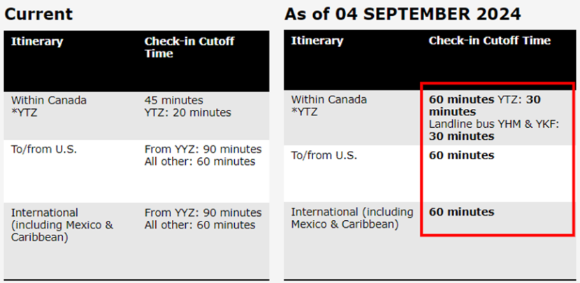 Air Canada’s streamlined check-in cutoff times take effect Sept. 4 ...